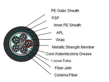 China Stranded Loose Tube Armored Cable for sale