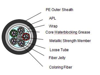 China Stranded Loose Tube Non-armored Cable for sale
