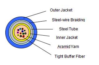 China Distribution Armored Cable for sale