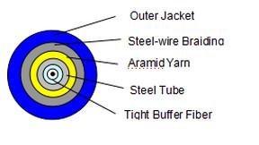 China Simplex/duplex Indoor Armored Cable for sale