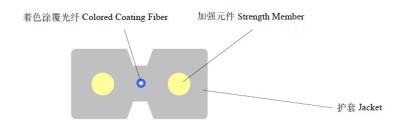 China 1 fiber Covered Wire Cable,FTTH CABLE ,KFRP for sale