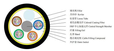 China ADSS outdoor fiber optical cable for sale