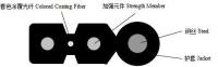 China Outdoor FTTH  Drop Optical Fiber Cable G657A1 SM SX 1 Core LSZH  3 Steel Wire 2X5mm Flat Cable for sale