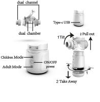 China Portable Pediatric Home Nebulizer Machine Resp. Fraction 88.9% Of C.I. 1μm - 4.7μm for sale