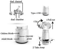 China Adjustable Pediatric Adult Mesh Nebulizer Deposit The Lungs ≥0.26ml/min for sale