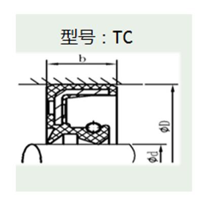 China High Tolerance TC SC TB SB Standard Oil Seals Rubber Round 80mm 100mm for sale