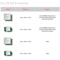 China M08-R Quad-band GSM/GPRS Module 17.6mm x 15.7mm Ultra-compact LCC Package for M2M IoT for sale
