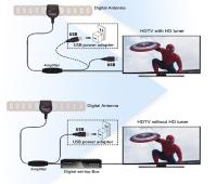 China High Gain Digital HDTV Antenna Signal Booster Long Range VHF DVB 4K 860MHz for sale