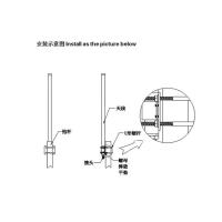China Fiberglass Ultra Low Frequency Antenna 450mhz High Gain Outdoor Waterproof for sale