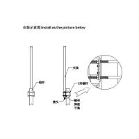 China LoRa 510mhz Ultra Low Frequency Antenna Outdoor Waterproof FRP Base Station for sale