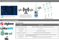 China 30W S3 LED Street Lamps with smart lighting IP66 160LPW 7 years guarantee for sale