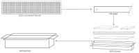 China DUALRAYS LIGHTING 100W ISP4 Indoor LED Sport Light with 140LPW Efficiency UGR<19 and 7 years guarantee for sale