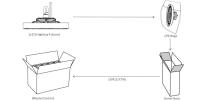 China HB3 DIP Switchable Power and 3CCT UFO LED High Bay Light 100W 150LPW Applied for Warehouses and logistics halls Stocked in Europe Warehouse for sale