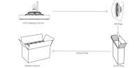 China HB3H DIP Switchable Power and 3CCT UFO LED High Bay Light 100W 150LPW with 20W/30W @ 3 Hours Emergency Function optional Delivery from Europe Warehouse within 3 Business Days for sale