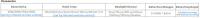 China DUALRAYS LIGHTING HB5 UFO Shape High Efficacy 190lm/w High Bay Light 150W High Lumen LED Lighting Industrial Lighting Hand Ring Installation for Mine for sale