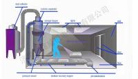 China Fuel Electric Sandblasting in Special Booth with Non-Chemical Stripping Alternative for sale