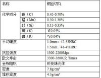 China Steel Wire Cut Shot Blasting Production CW1.0 The Ultimate Solution for Wire Industry for sale