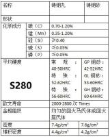 China 0.8mm S280 Steel Shot for Sandblasting in Shipbuilding and Metallurgy Applications for sale