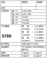 China Intelligent Polished Steel Shot for Dry Spray Sandblasting in Metallurgy Applications for sale