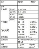 China Shot Blasting S660 Polished Steel Shot Products with 2.0mm Diameter Customization for sale