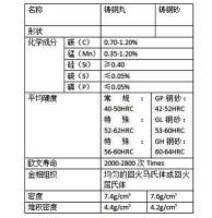 China Dry Spray Sandblasting Method S110 Steel Shot with Customization and 0.3mm Diameter for sale