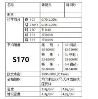 China S170 Steel Shot 0.5mm Customizable for Superior Blasting Performance for sale