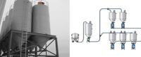 China SS316 0.7MPa Dilute Phase Pneumatic Conveying Equipment For Long Distance for sale