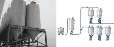 China SS316 0.7MPa Dilute Phase Pneumatic Conveying Equipment For Long Distance for sale