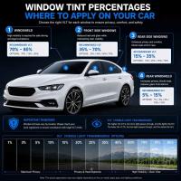 China GWFILM Ultra Clear Nano Ceramic Car Window Film, Magnetron Sputtering Technology for High Heat & UV Block for sale