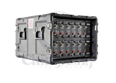 China DDS Vehicle RF Convoy Bomb Jammer , Wireless Signal Jammer Device 20-6000MHz for sale