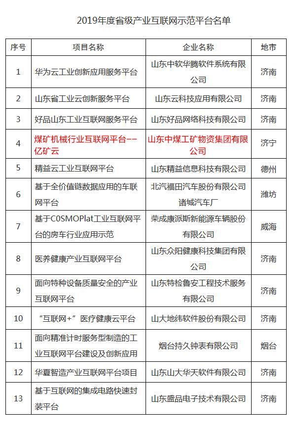 Congratulations To China Coal Group'S Yikuang Cloud Platform Is Rated As The Shandong Province Provincial Industrial Internet Platform In 2019 Congratulations To China Coal Group'S Yikuang Cloud Platform Is Rated As The Shandong Province Provincial Industrial Internet Platform In 2019