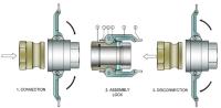 China Brass Camlock Coupling for Aluminum Stainless Steel Self-Locking Quick Fitting Hose for sale