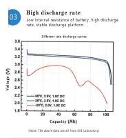 China Lithium cell  3.2V 105Ah 280Ah 304Ah  for pv solar energy storage system and EV for sale