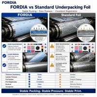 China High Precision Underpacking Foil For Offset Printing Press Self Adhesive Packing Film for sale