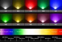 China Outside Waterproof 12V LED RGB Strip Light Smd5050 Color Changing for sale