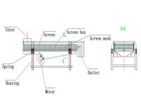 China High Output Linear Silica Sand Screening Machine for Sale for sale