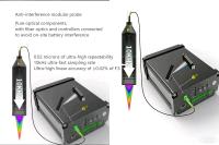 China Spectral Confocal Displacement Sensor ABS Material Nano Precision 0.325μm Accuracy for sale