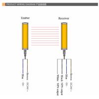 China Safety Light Curtain Sensor Photoelectric Barrier Beam Pitch 10mm 20mm 40mm Optical Grating for sale