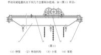 China SQ Type Hand Driving Double Girder Overhead Crane 5t 10t 16t 20t Without Electric for sale