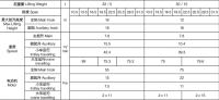 China Frequency Inverter Control A7 Double Girder Bridge Casting Crane QDY Type for sale