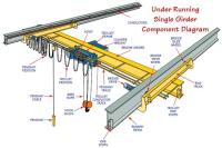 China European Style 10 TONS Suspension Single Girder Overhead Crane Working Duty M5 for sale