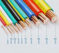 China H07V-K H07V-U H07V-R 450/750V Single Core PVC Copper Cable | Building Wire for sale