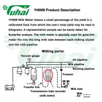 China Goat Automatic Milking System Waikato Meter , Milking Machine Milk Degree Meter For Cows Goats Ect for sale