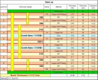 China ITEQ IT180 10 Layers High Density Multilayer PCB With High TG And Blind&Burried Holes for sale
