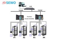 China SEWO 2 Door Access Control System with 20,000 User Capacity and 100,000 Event Storage - TCP/IP Network Controller for sale