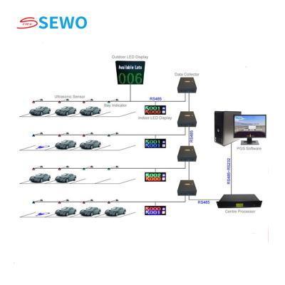 China SEWO-CW6 LED Parking Guidance System with 1000m Transmission & DC24V Operation for sale