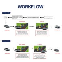 China SEWO UHF RFID Parking System Reader 902-928MHz with 6m Range for Vehicle Access Control for sale