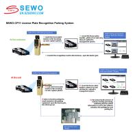 China SEWO 3MP HD LPR Camera Boom Barrier Gate 340x380x1500mm Steel Tempered Glass Housing for ALPR Parking System for sale