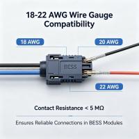 China BESS Internal Electrical Cable Connector 18-22AWG Wire Gauge For Wire Harness for sale