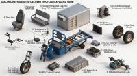 China NEWBASE 60V / 72V System Refrigerated Electric Tricycle CKD/SKD Kits with -25°C to +25°C Temperature Range and 500kg - 1000kg+ Payload Capacity for sale